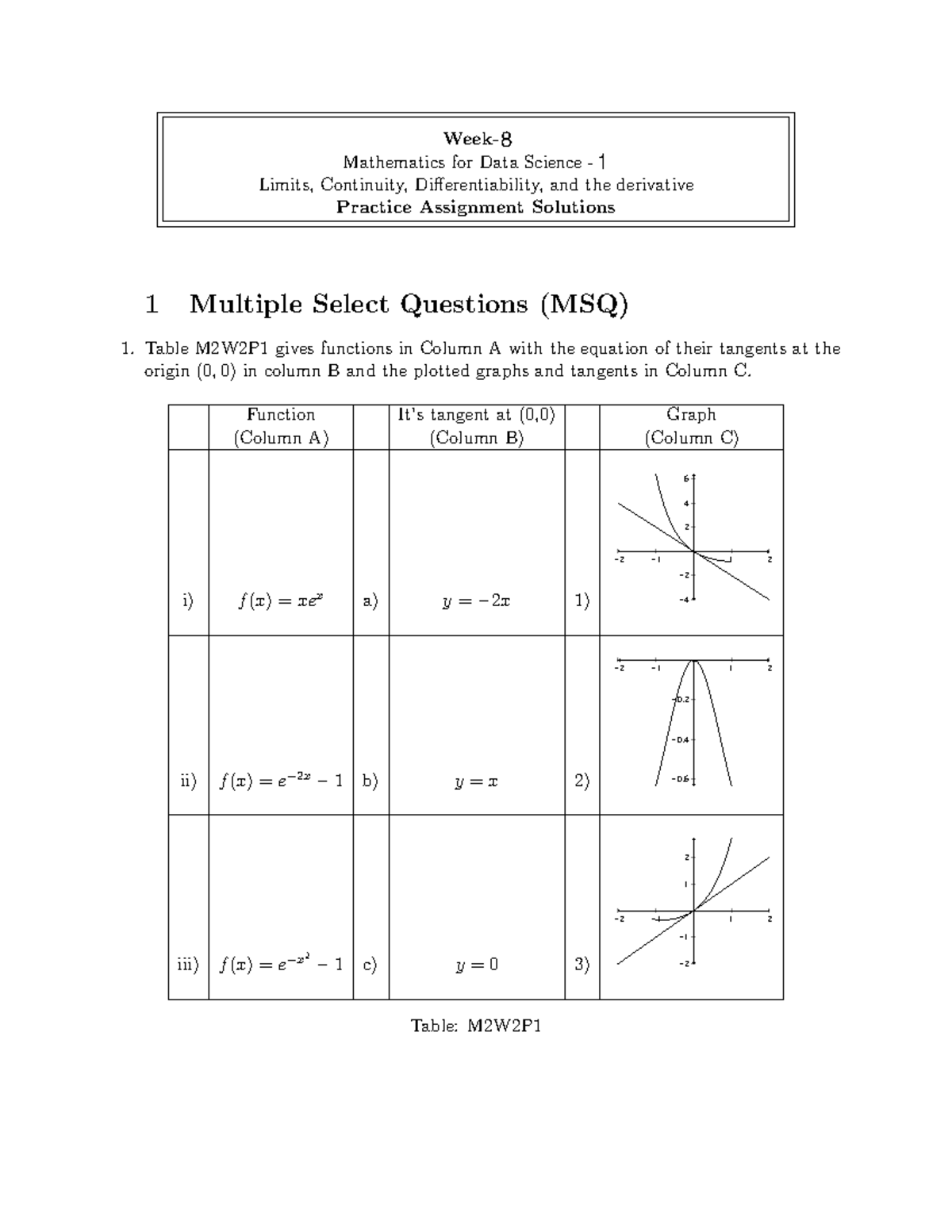Week 8 Practice Assignment Solution - Week- Mathematics for Data Science - 2 Limits, Continuity ...