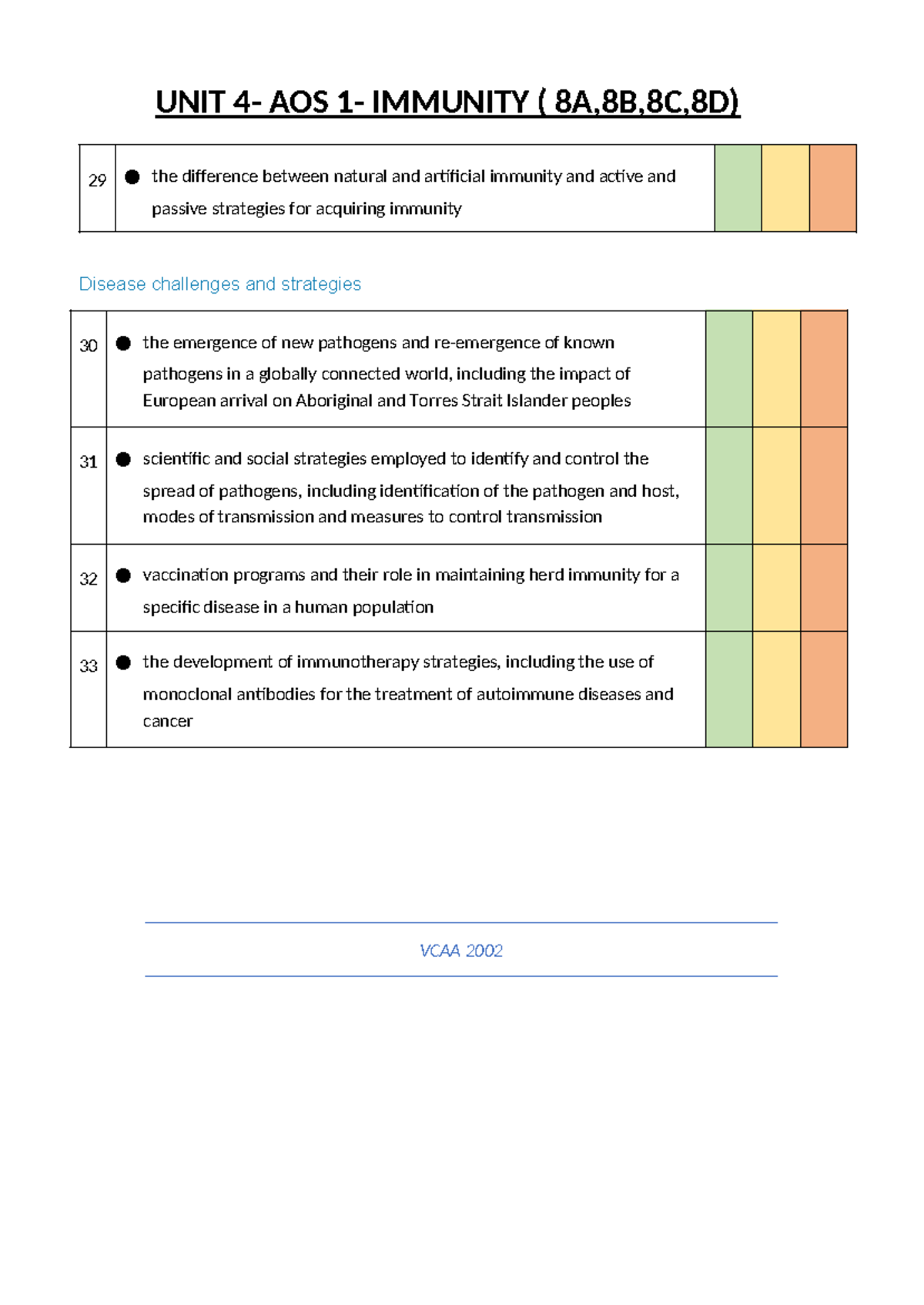 2. UNIT 4- AOS1- Immunity- Practice exam questions - UNIT 4- AOS 1 ...