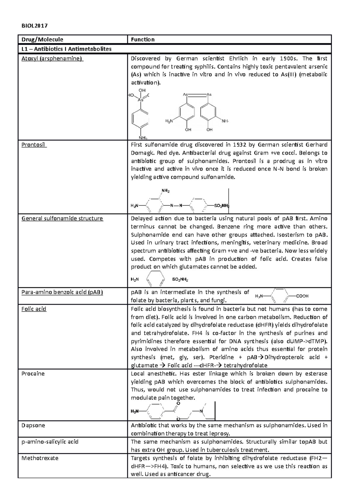 BIOL2017 L1-L15 - BIOL2017 Drug/Molecule L1 – Antibiotics I ...
