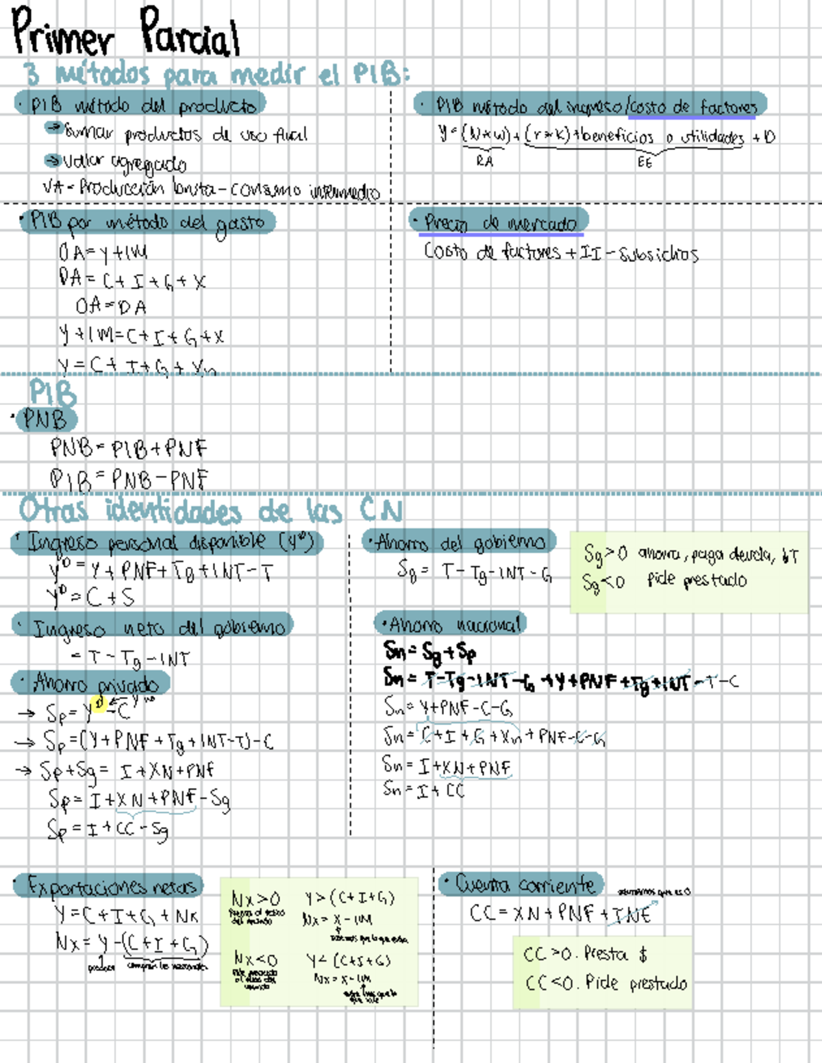 Formulario Eco 2 - Fórmulas de Eco II, con glosario de cada letra - Primer Parcial 3 métodos ...