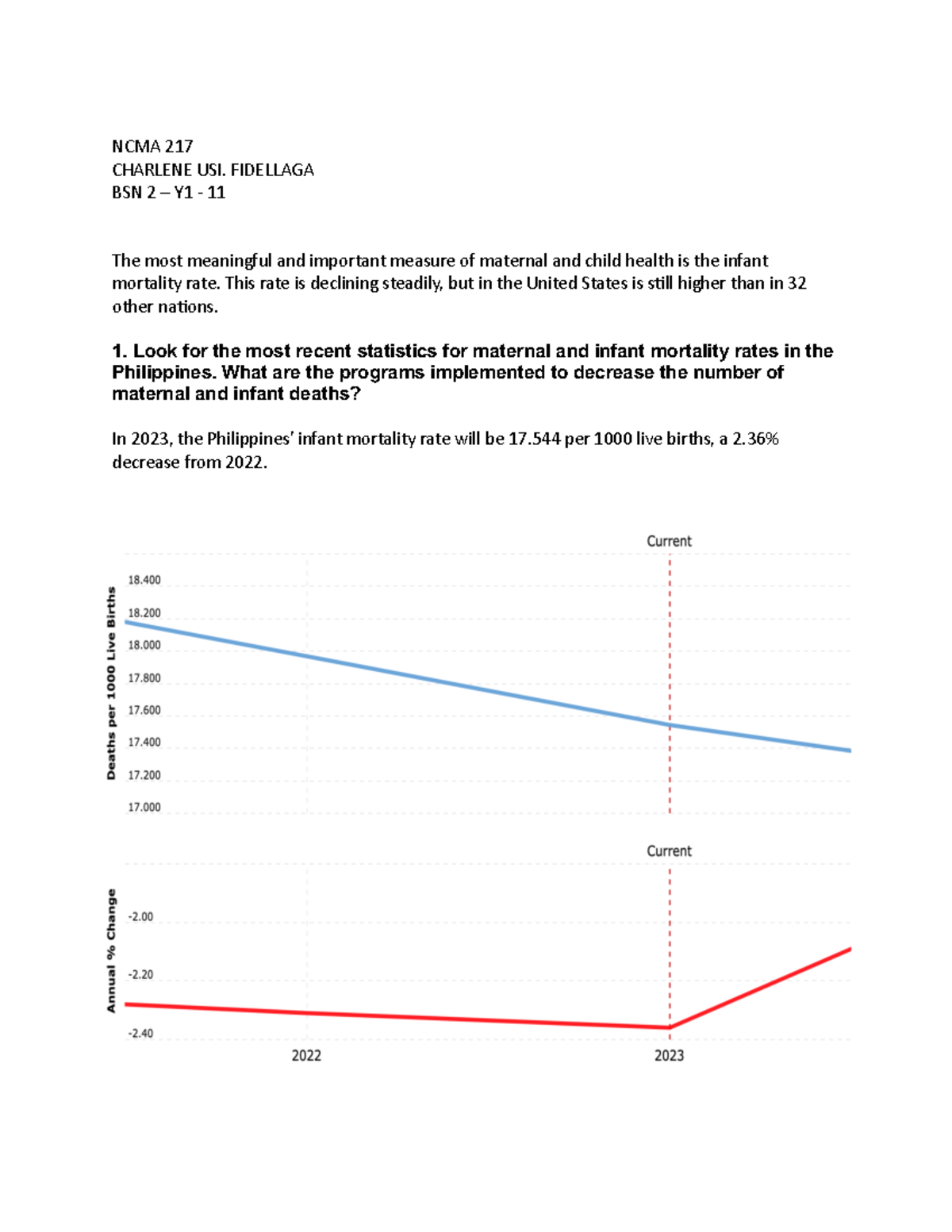NCMA 217 Mother and Child Adolescent - NCMA 217 CHARLENE USI. FIDELLAGA BSN 2 – Y1 - 11 The most ...