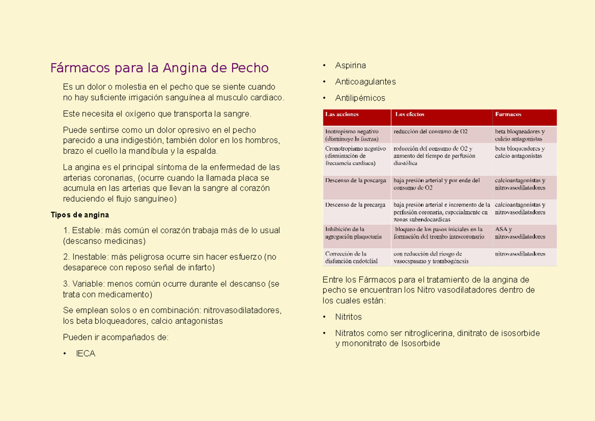 Fármacos para la Angina de Pecho - Este necesita el oxígeno que ...