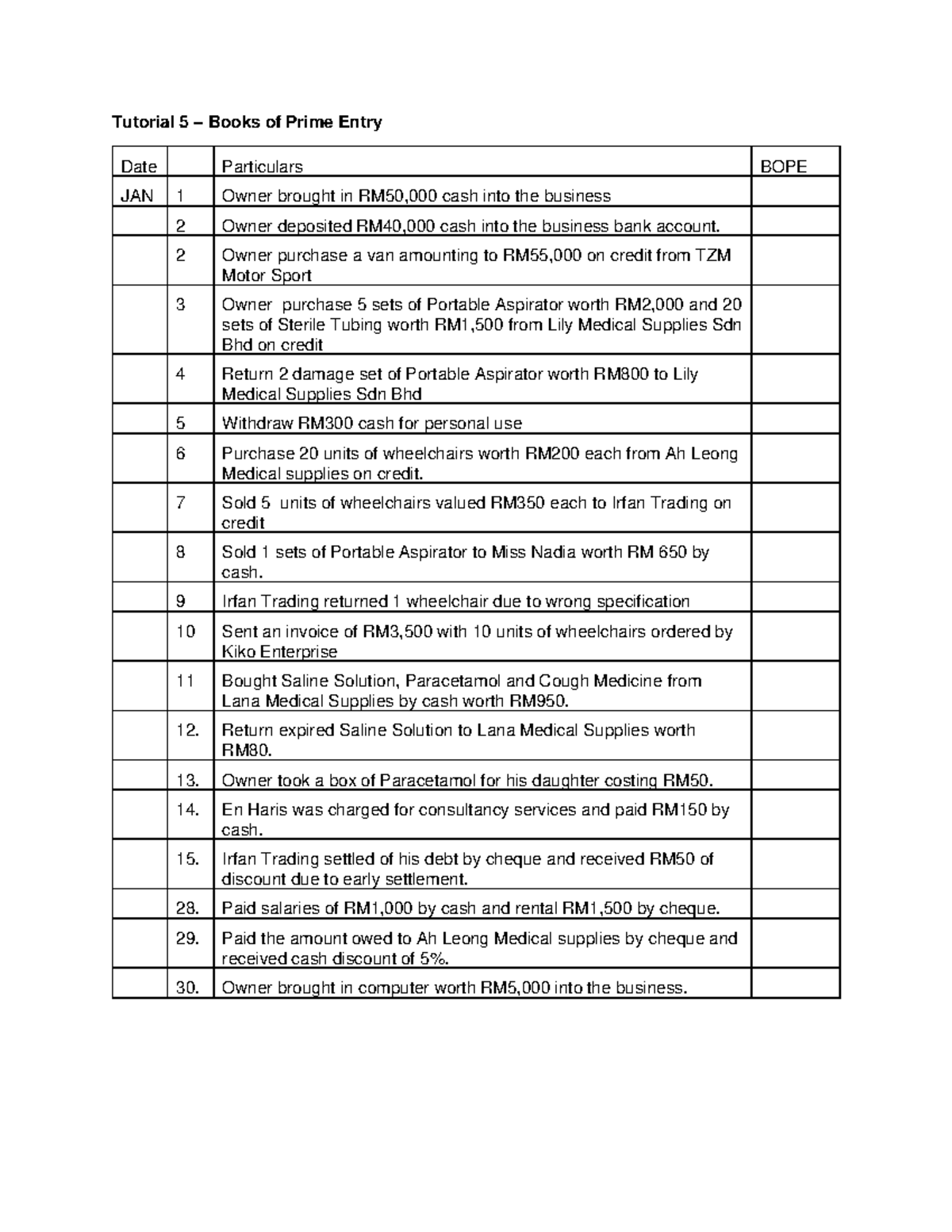 Transaction book journal entry excersice - Tutorial 5 – Books of Prime ...