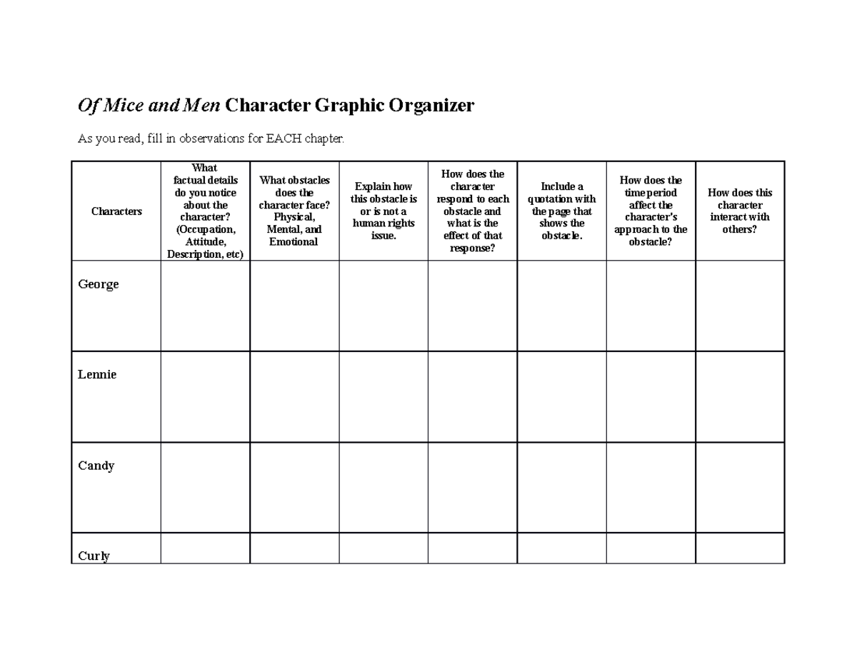 Of mice and men graphic organizer - Of Mice and Men Character Graphic ...