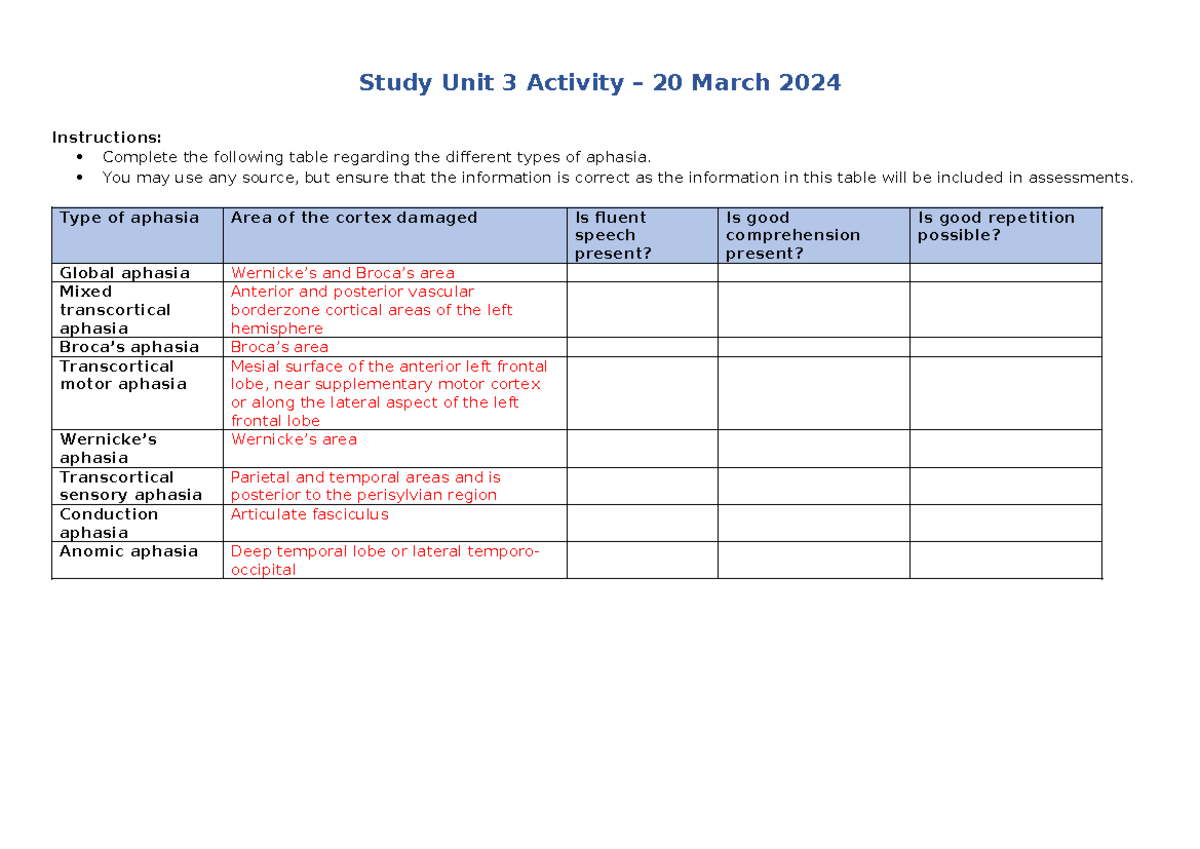 FLG 327 Aphasia worksheet - Study Unit 3 Activity – 20 March 2024 ...