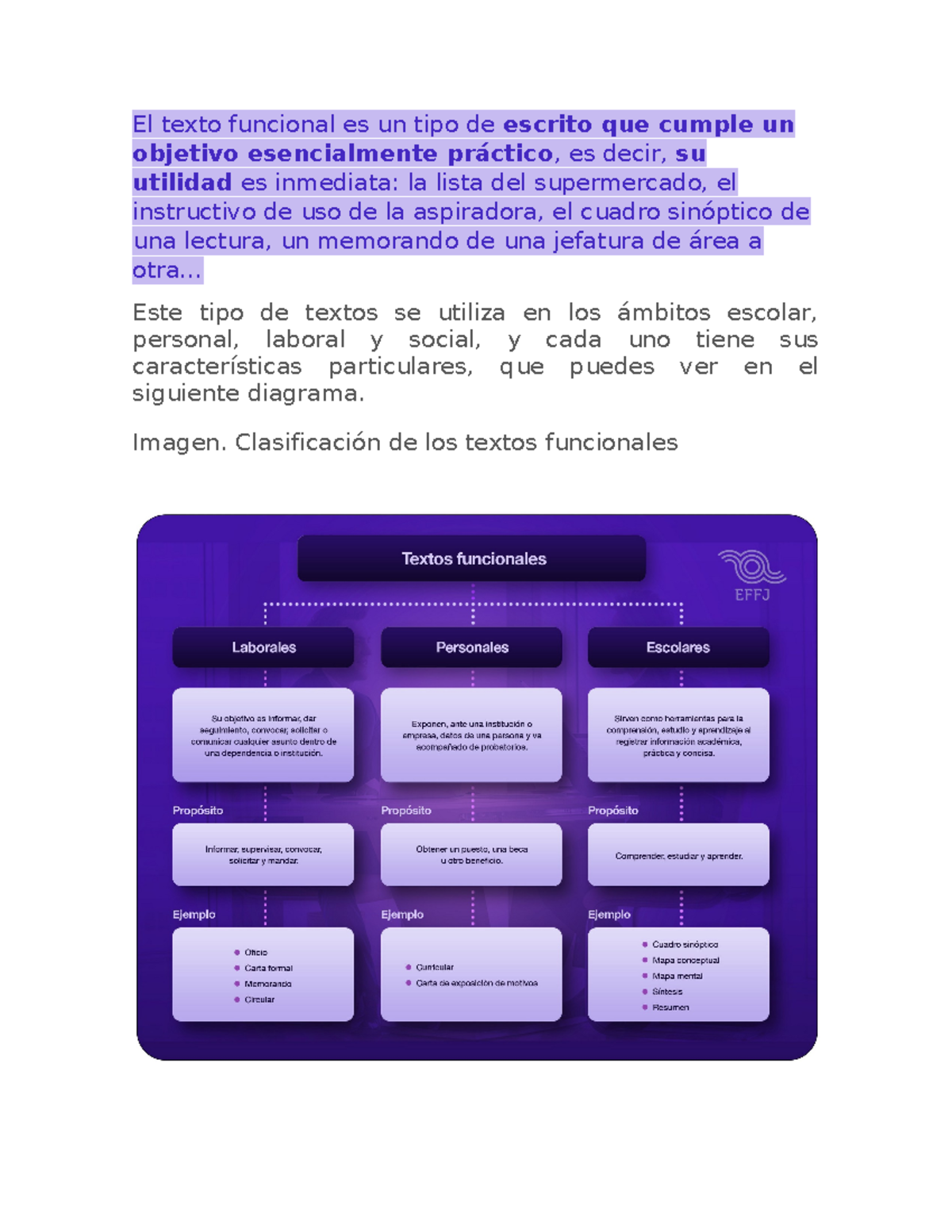 Curso gramatica y redaccion - El texto funcional es un tipo de escrito que cumple un objetivo ...