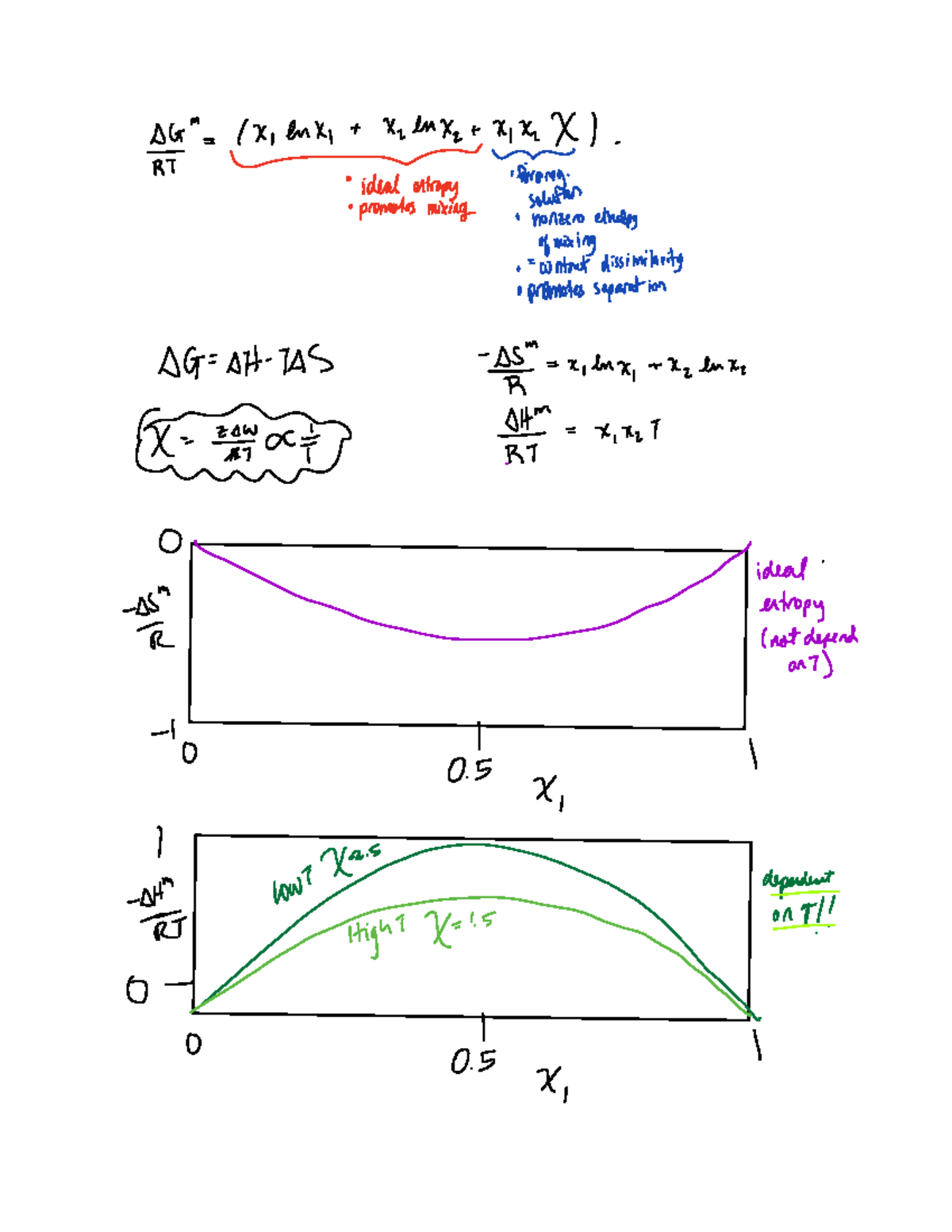 Cloud point and Phase diagrams (Thermodynamics of Mixing) - NANO 134 ...