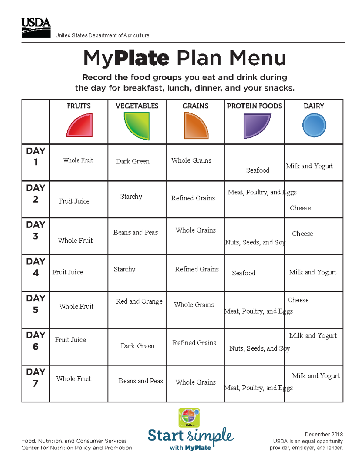 MyPlate Menu Plan Template for Daily Food Tracking - FRUITS VEGETABLES ...