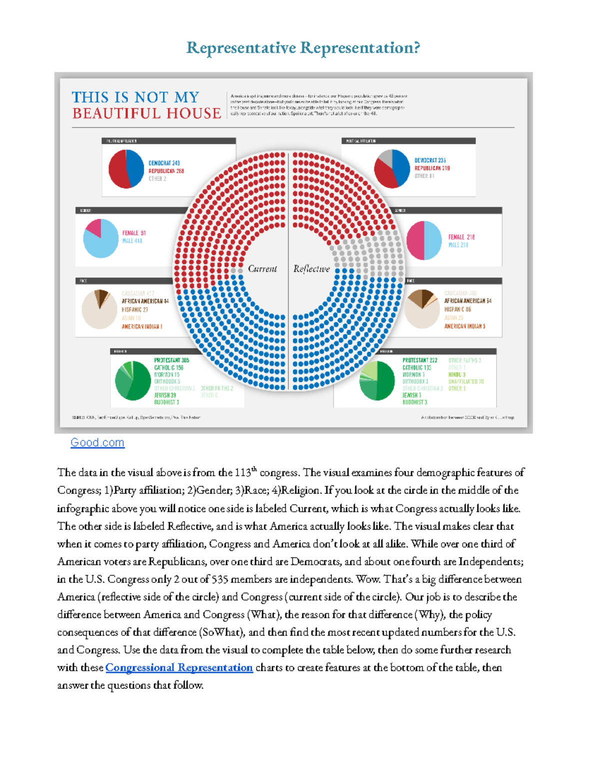Representative Representation - Good The data in the visual above is ...