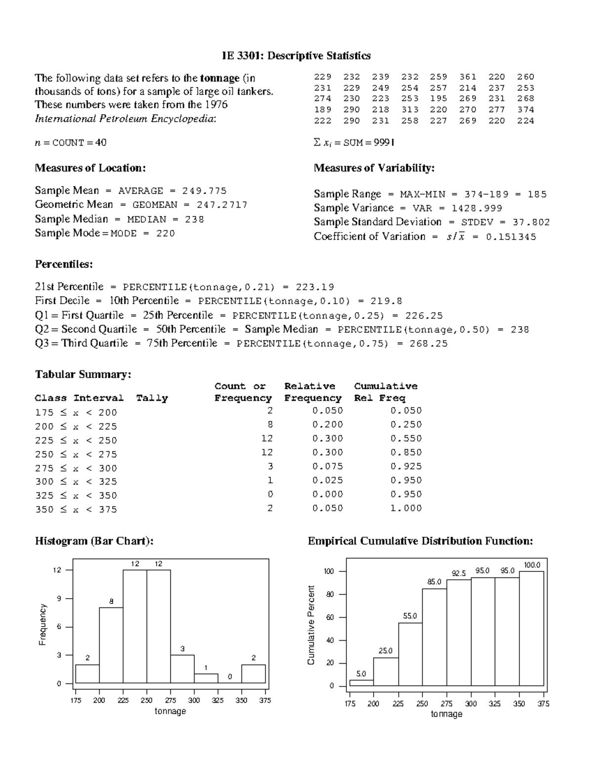 CH.1 Descriptive Statistics Handout - 175 200 225 250 275 300 325 350 ...