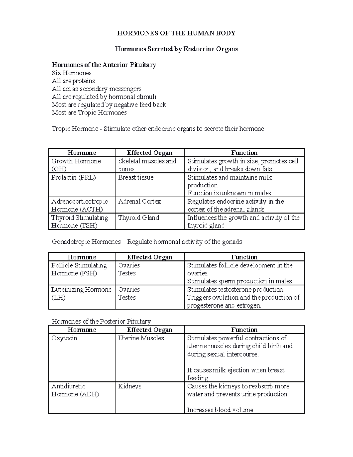 Hormones+OF+THE+ Human+BODY+Notes - HORMONES OF THE HUMAN BODY Hormones ...