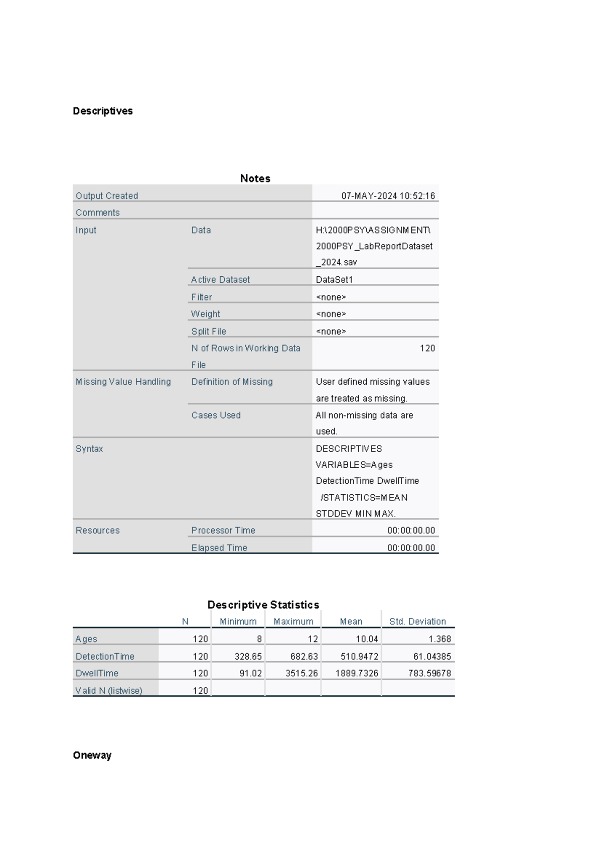 Output copy - Descriptives Notes Output Created 07-MAY-2024 10:52 ...