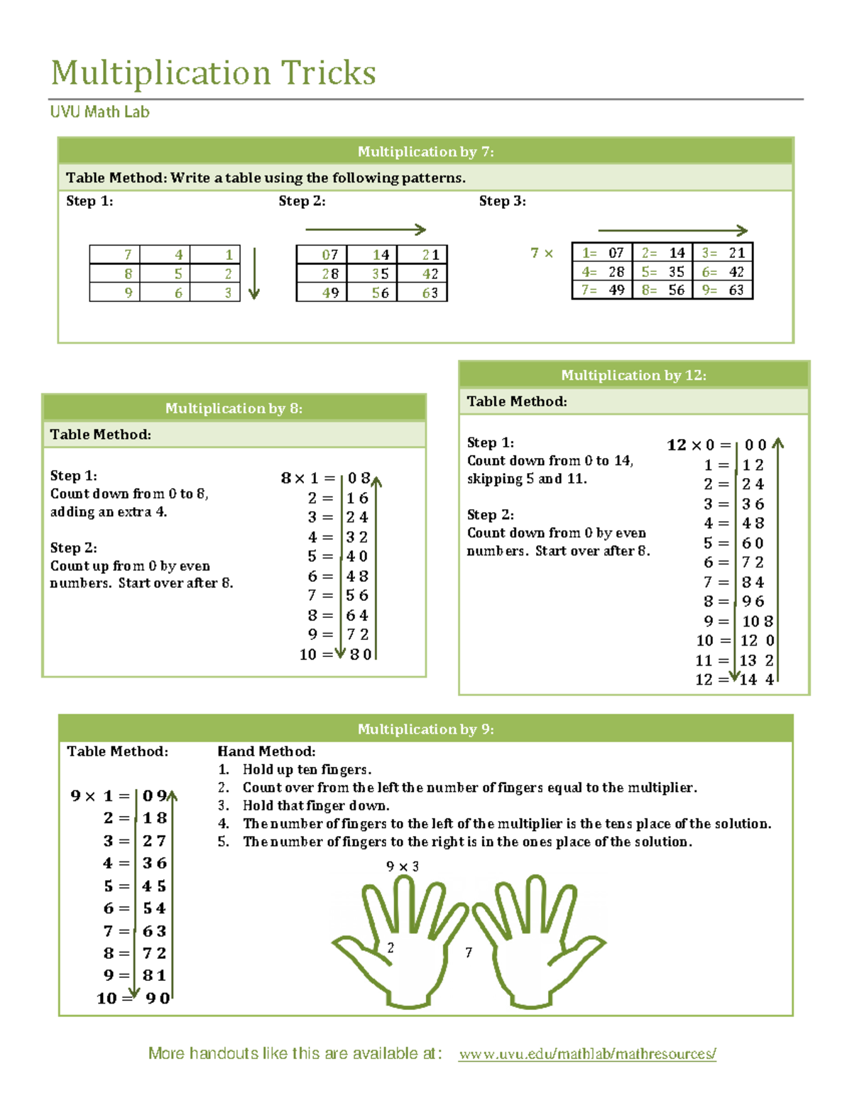 Multiplicationandivisiontricks - Multiplication Tricks UVU Math Lab ...