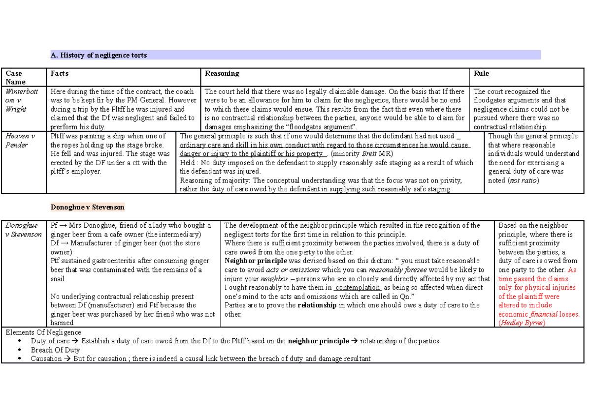 Week 3 Torts Notes (Negligence I) - A. History of negligence torts Case ...