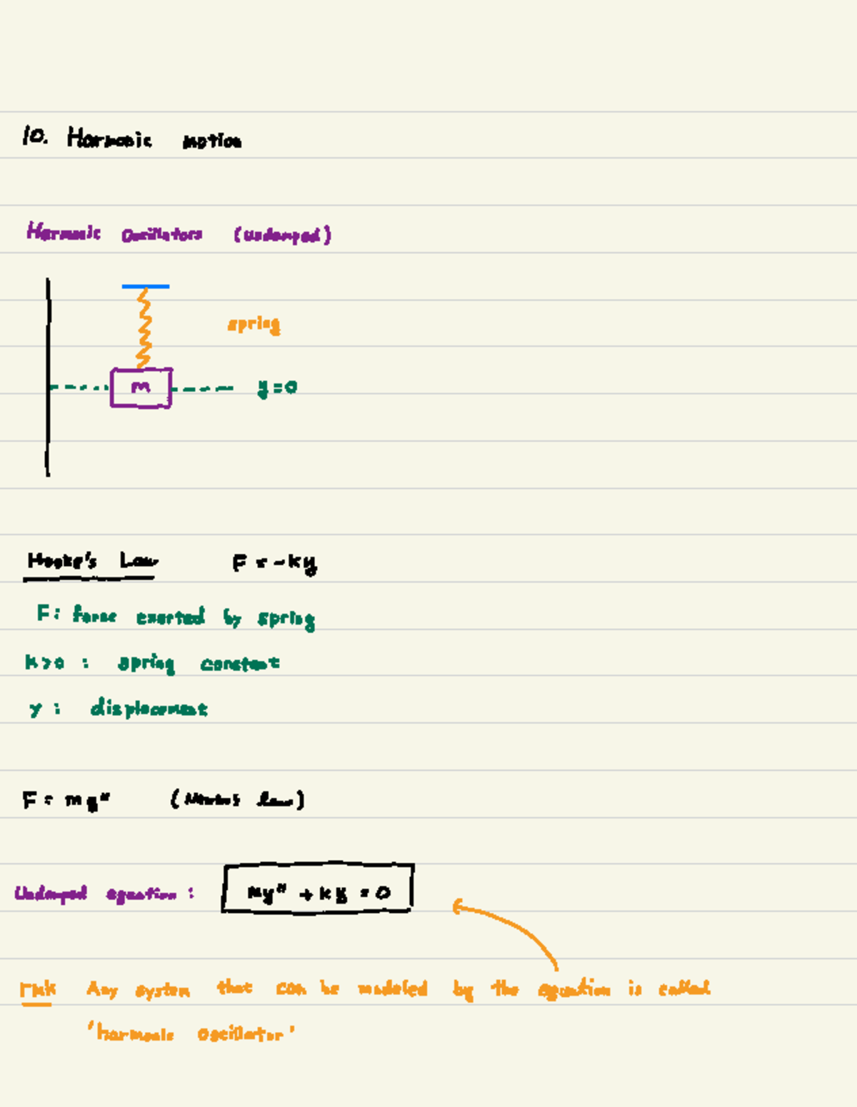 Math 33B - Professor Hyunki - Lecture 13 - Harmonic motion Harmonic Oscillators (undamped) 5 ...