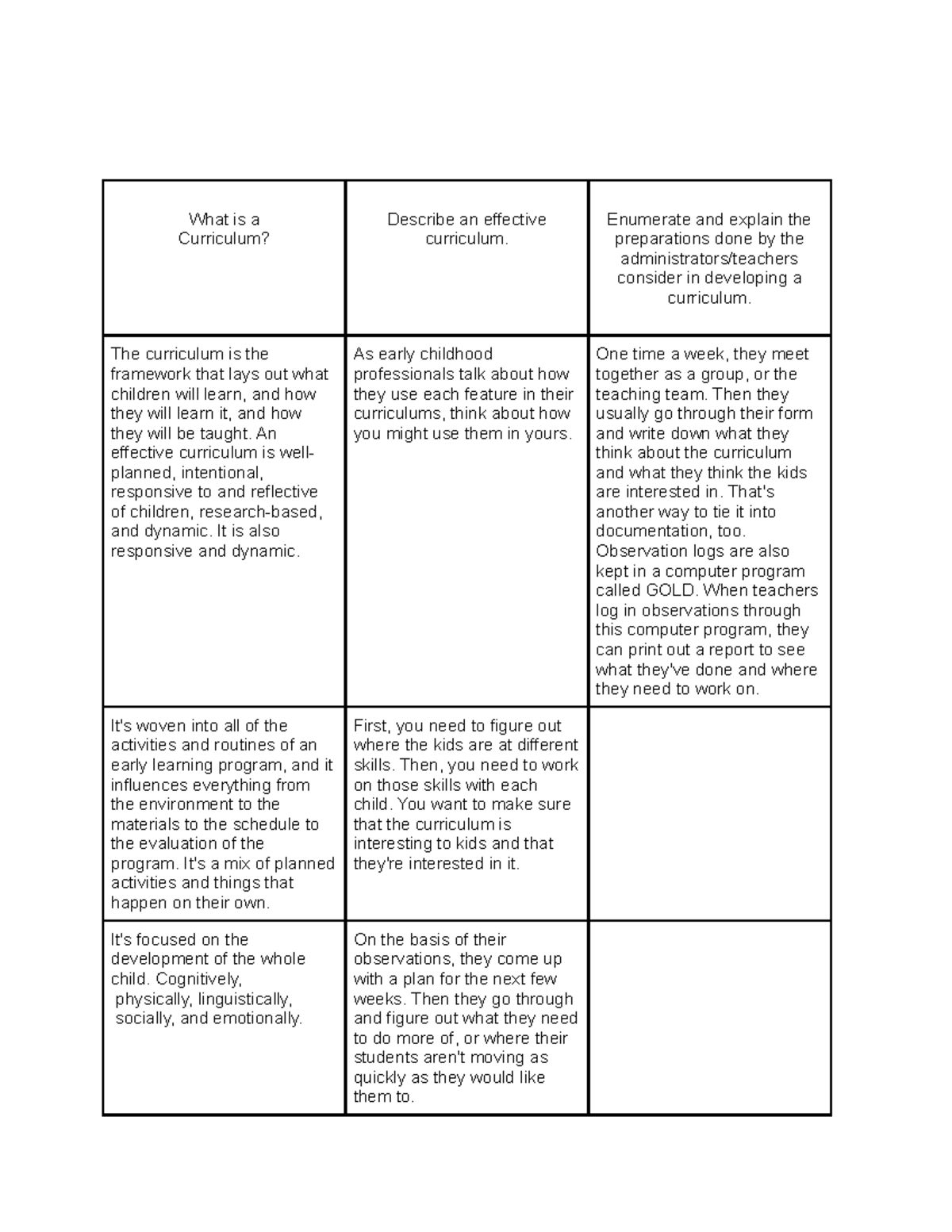 Teacher n curriculum - What is a Curriculum? Describe an effective ...