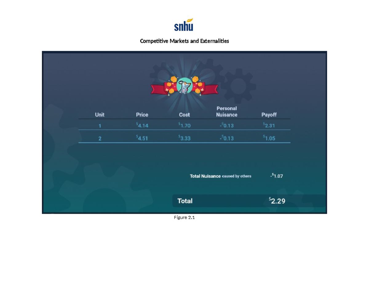 ECO 201 - Chapter 4 Assignment - ECO201 - Competitive Markets and ...
