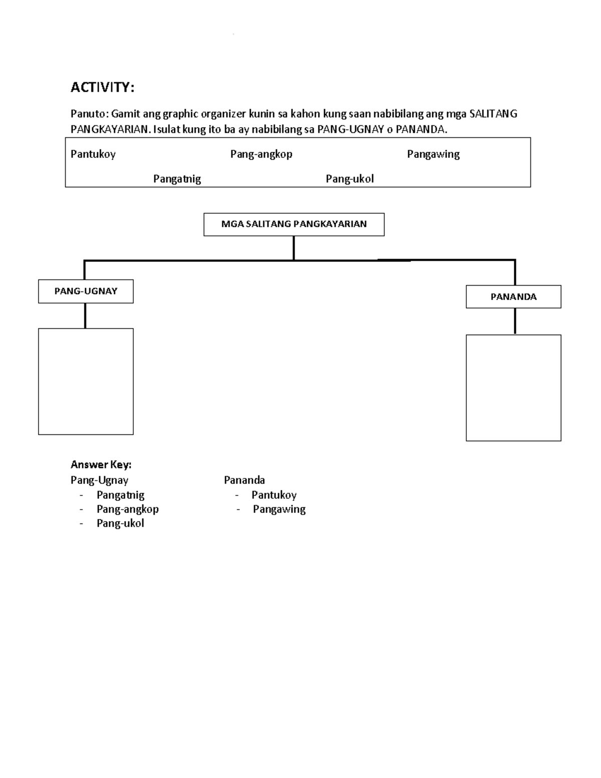 FIL ED - Final Requirement - ACTIVITY: Panuto: Gamit ang graphic ...