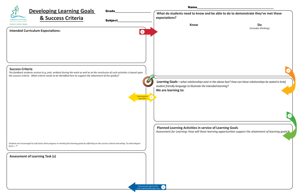 Planning Template KPR - fff - Intended Curriculum Expectations: What do ...