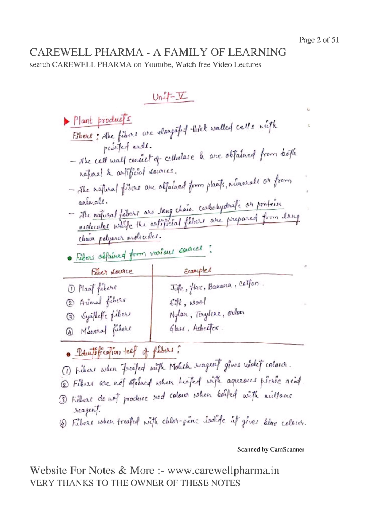 Handwritten Cognosy-1 U-5 Notes - Pharmacy - Studocu
