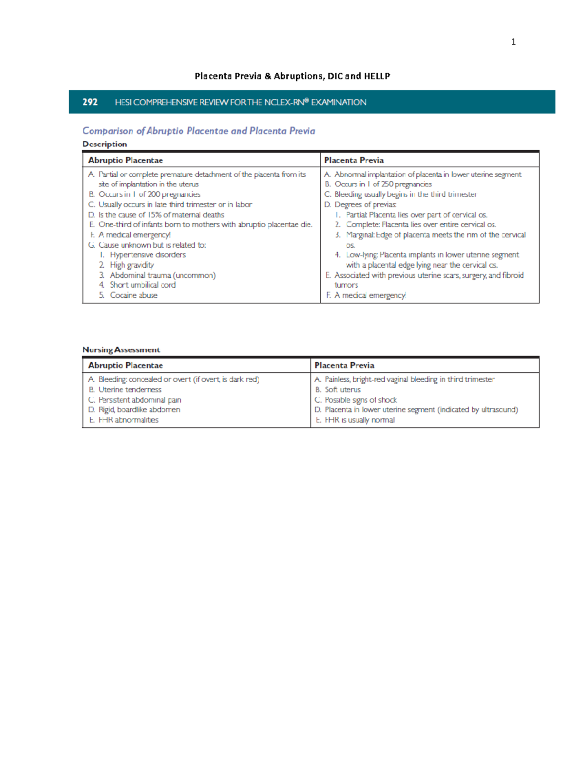 Abruptions and Placenta Previa, DIC and Hellp - Placenta Previa ...