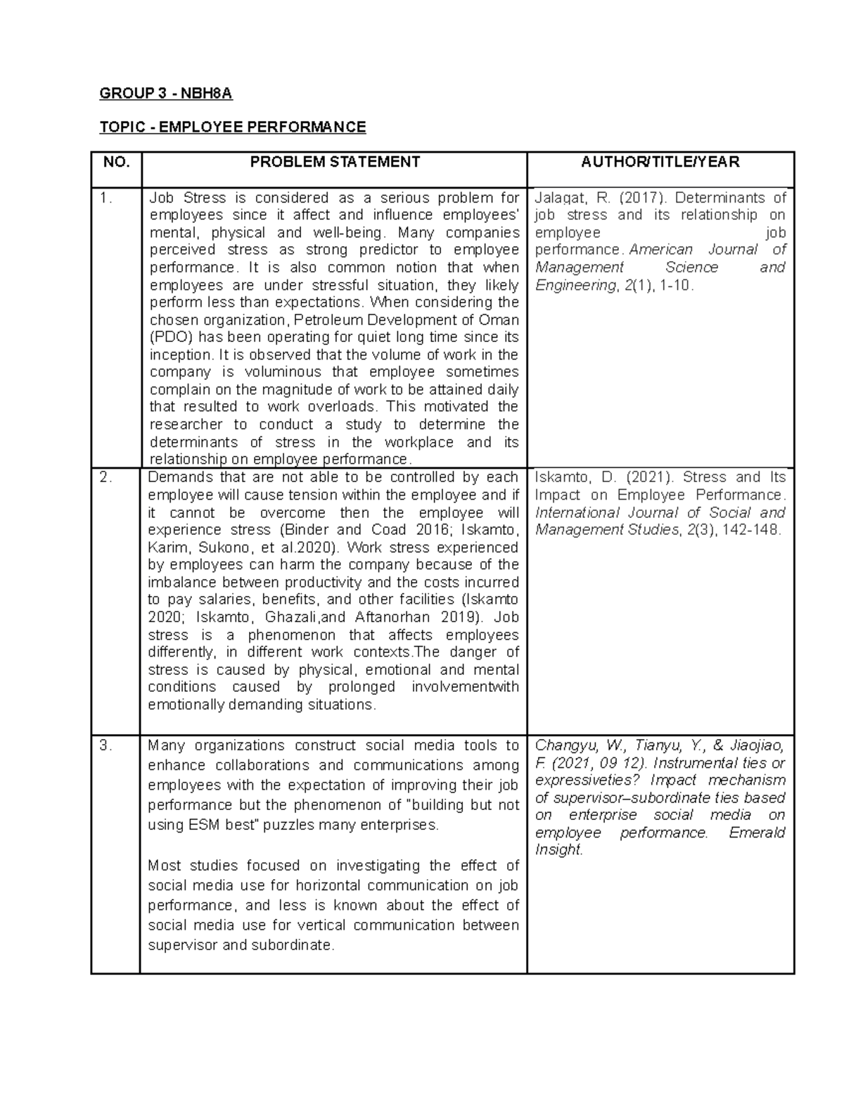 Group 3 Problem Statement (061121) - GROUP 3 NBH8A TOPIC EMPLOYEE ...