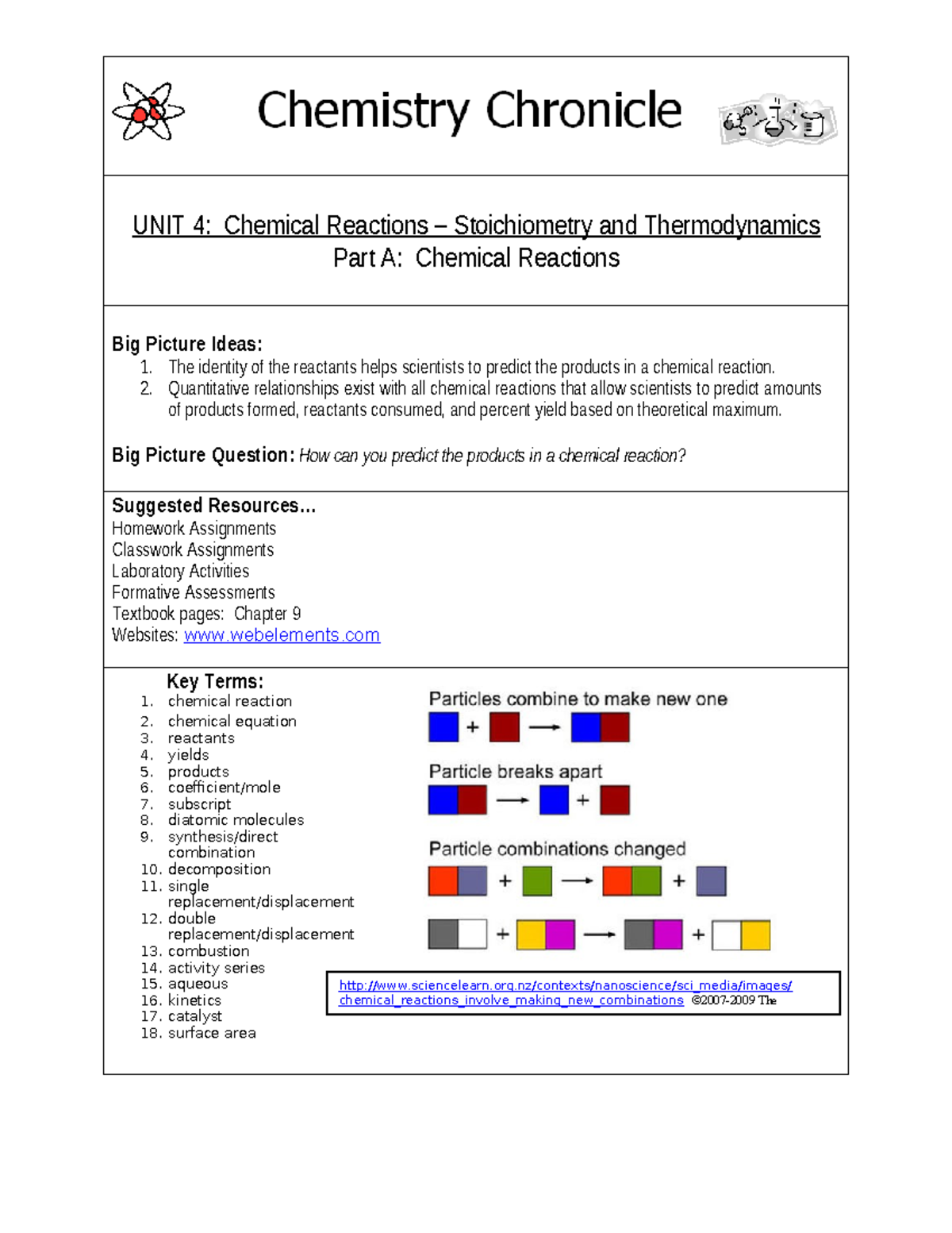 Reaction notes key - UNIT 4: Chemical Reactions – Stoichiometry and ...