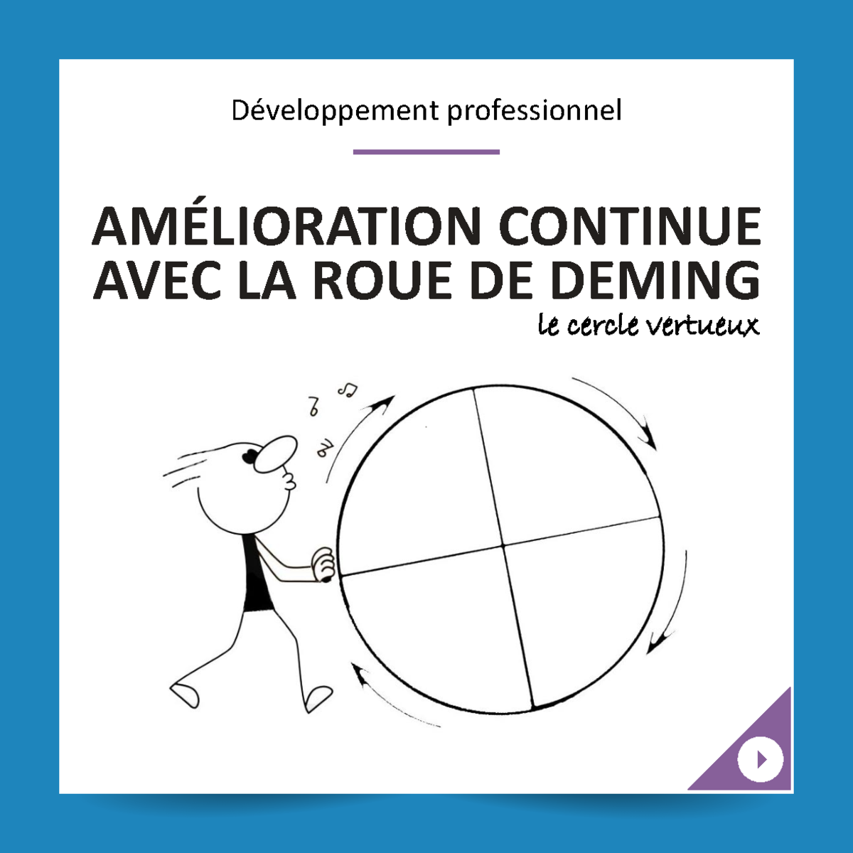 La roue de deming - read - Développement professionnel AMÉLIORATION ...