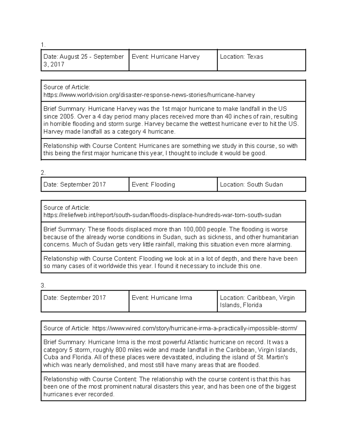 Geographic Disasters Diary - 1. Date: August 25 - September 3, 2017 ...