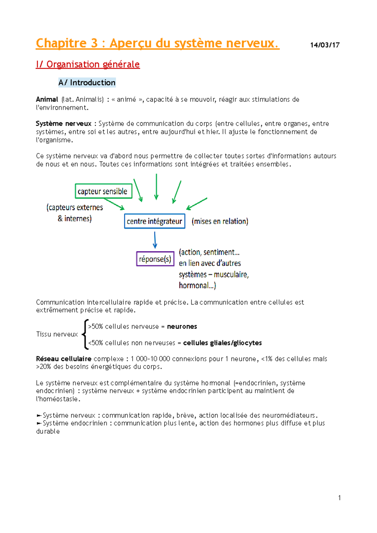 Systeme nerveux - Chapitre 3 : Aperçu du système nerveux. 14/03/17 I ...
