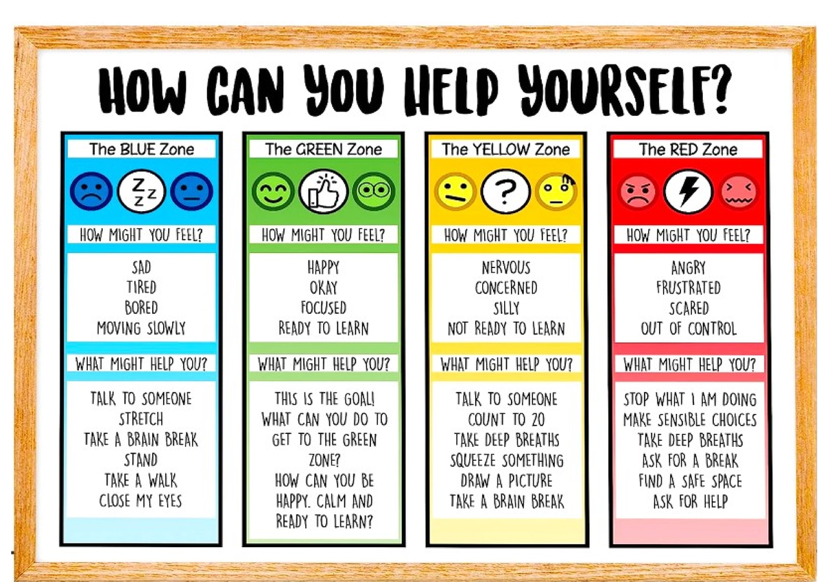 How Can You Help Yourself - HOW CAN YOU HELP YOURSELF? The BLUE Zone ...