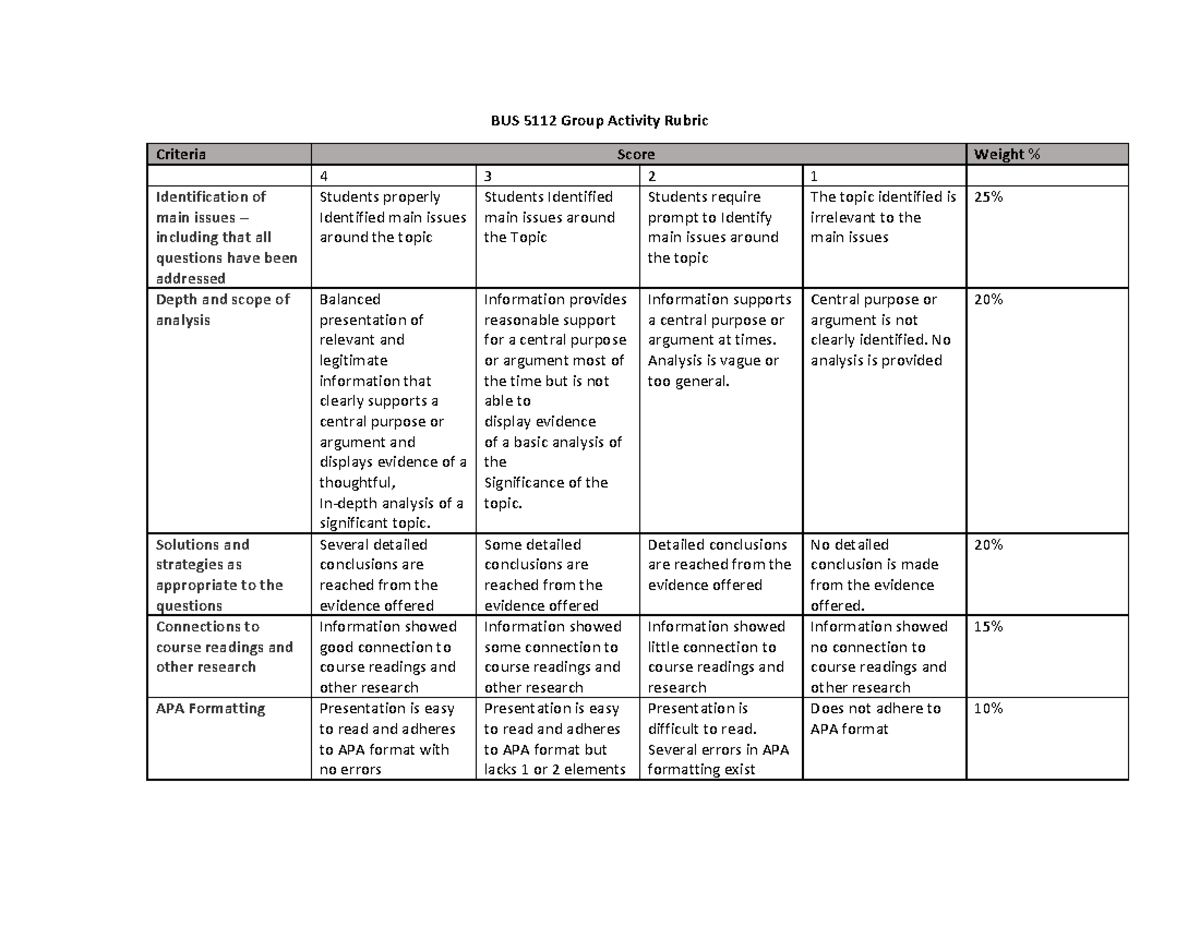 5112 Group Assignment Rubric - BUS 5112 Group Activity Rubric Criteria ...