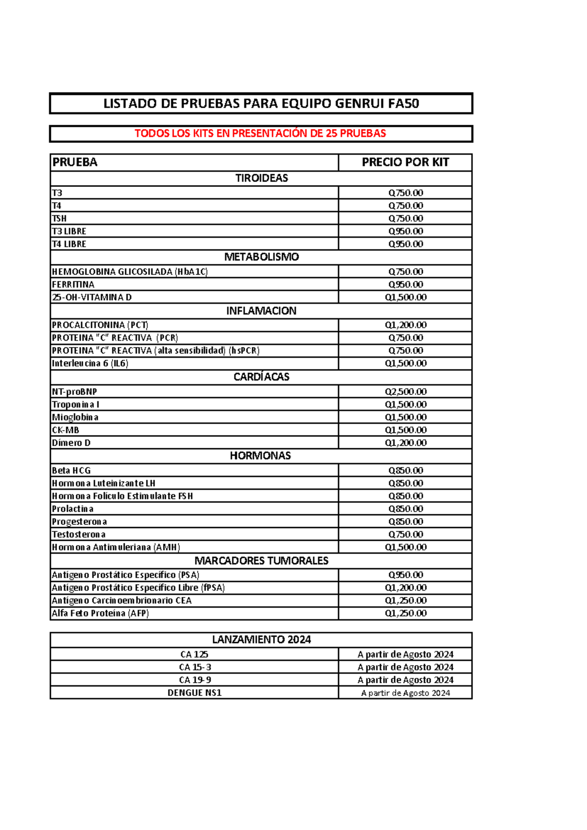 Listado DE Pruebas FA50 24052024 - PRUEBA PRECIO POR KIT T3 Q750. T4 ...