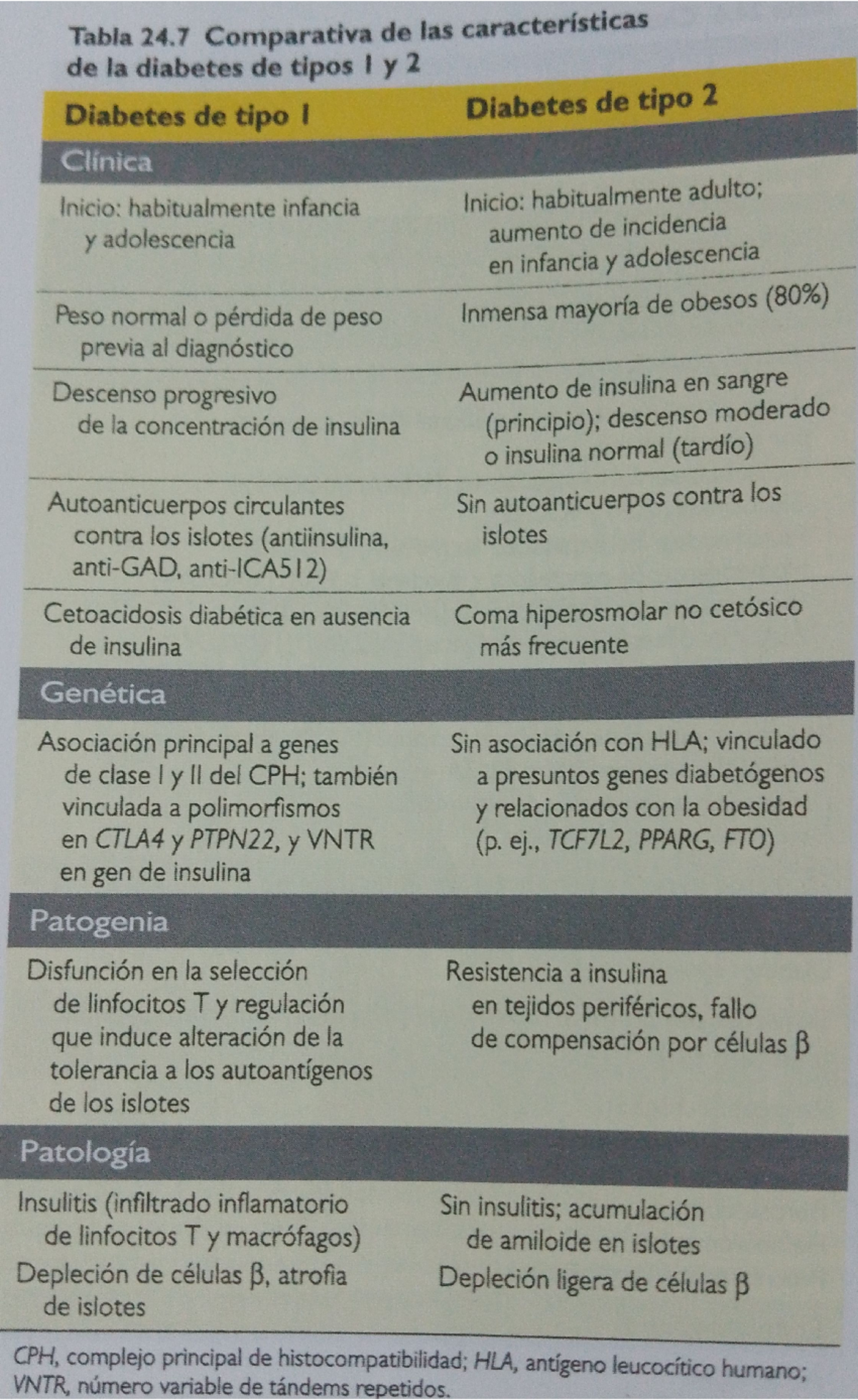 Diabetes Mellitus graficos - Tabla 24 Comparativa de las ...