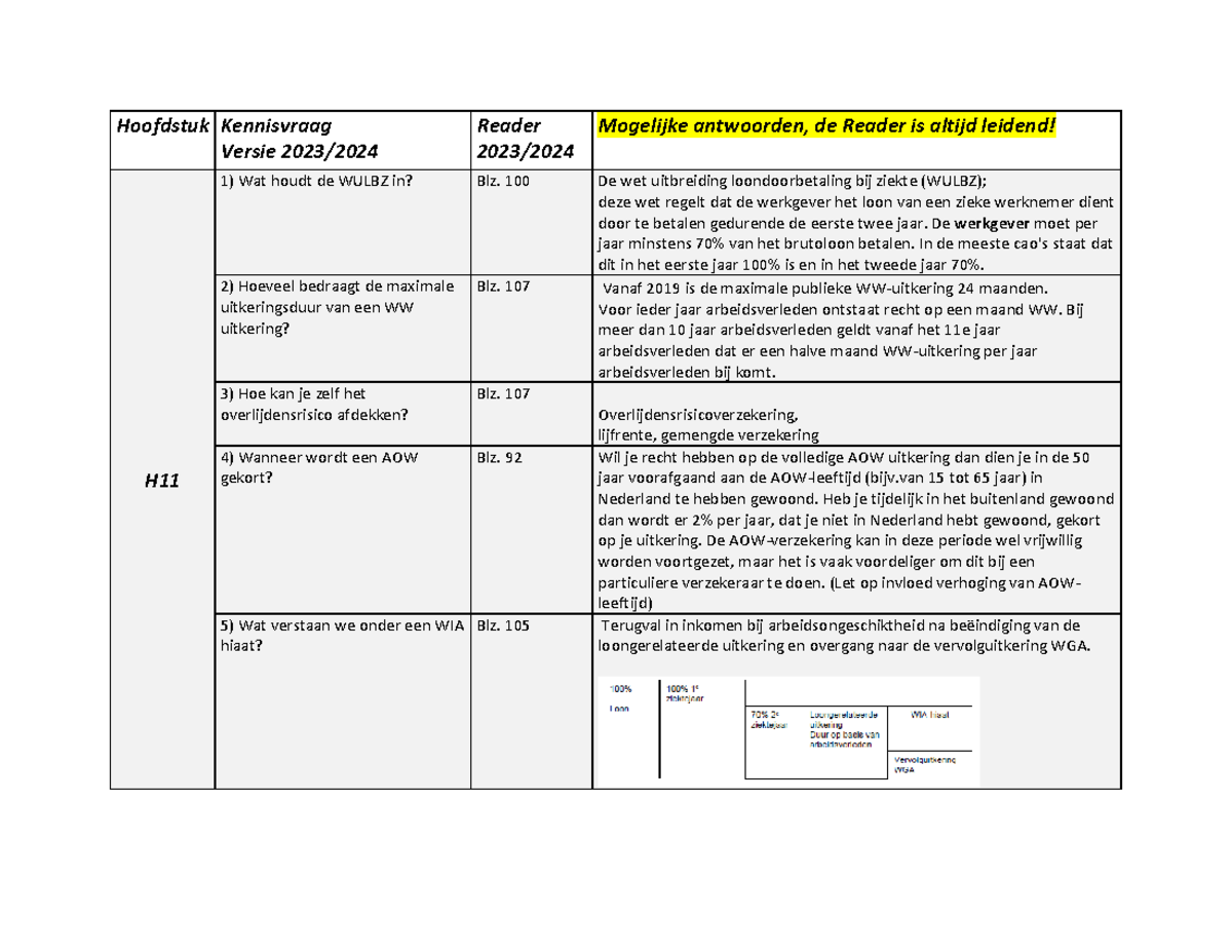 Kennisvragen 2324 H11 - Oefenvragen E&F H11 - Hoofdstuk Kennisvraag ...