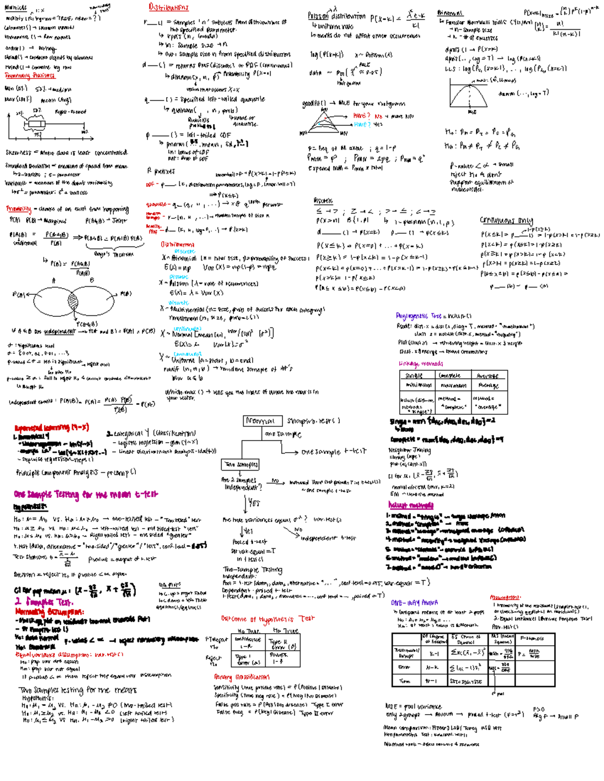 Final Cheat Sheet - STATS 312 - Studocu