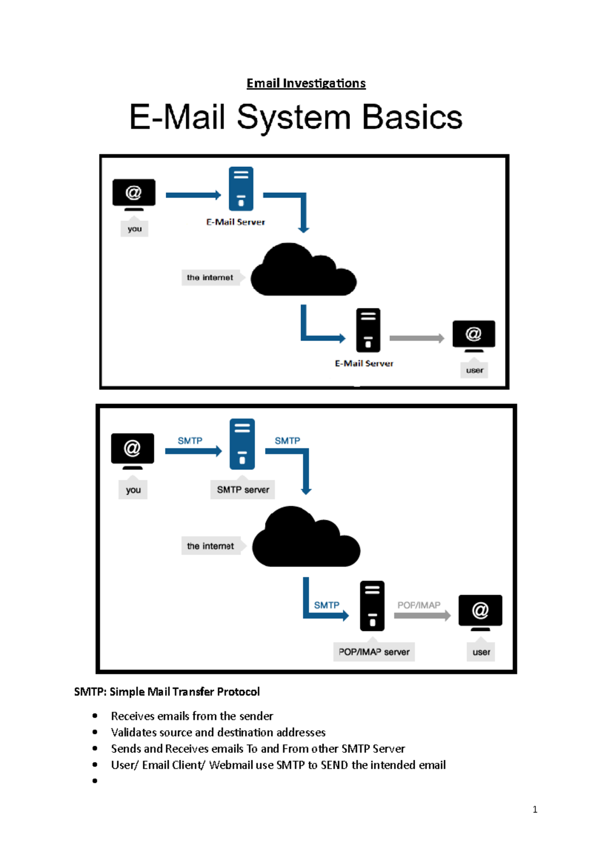 Email Investigations - Email Investigations SMTP: Simple Mail Transfer ...