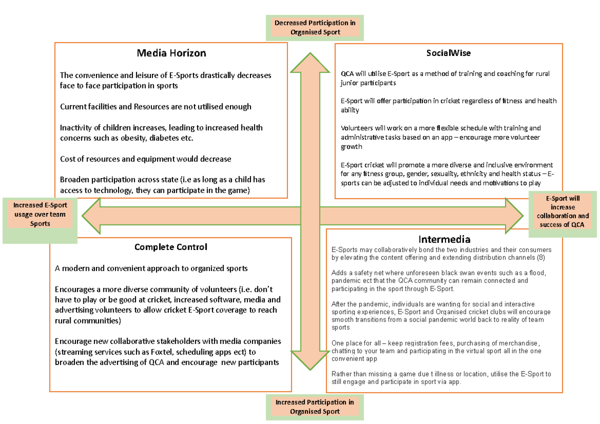 4 scenarios - For assessment 2 - Decreased Participation in Organised ...