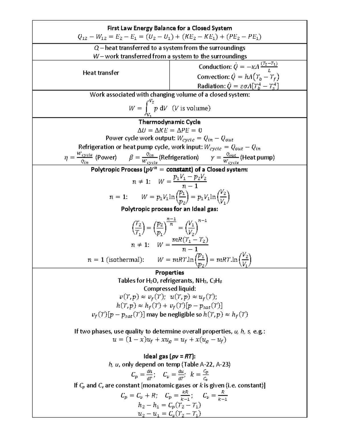 final examination formula sheet (2019/2020) - ENGG 311 - UCalgary - Studocu