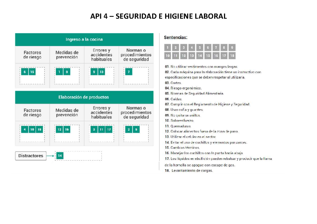 API 4 - Seguridad e Higiene Laboral (OA 100%) - API 4 – SEGURIDAD E ...