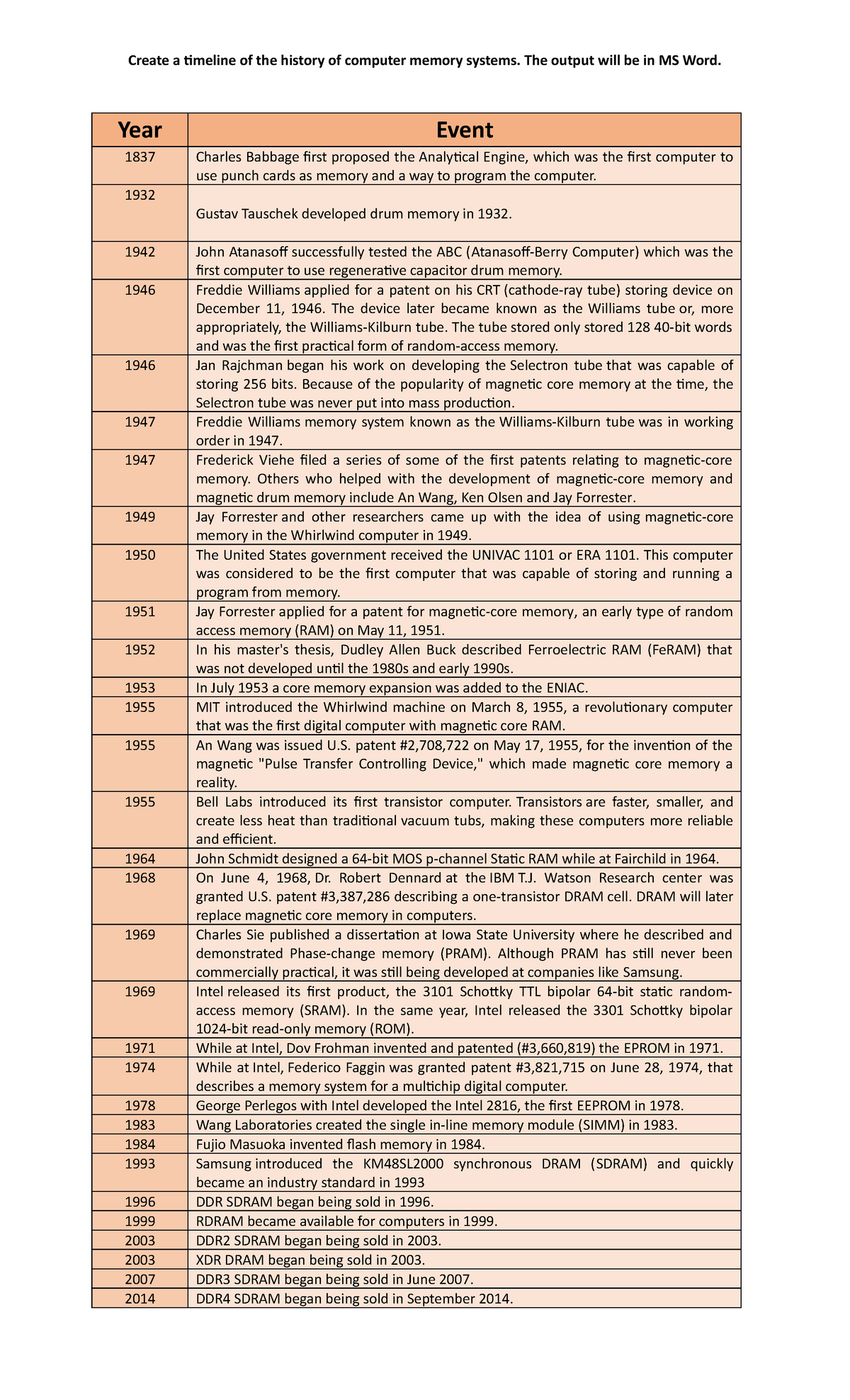 Practice problem and solving - Create a timeline of the history of ...