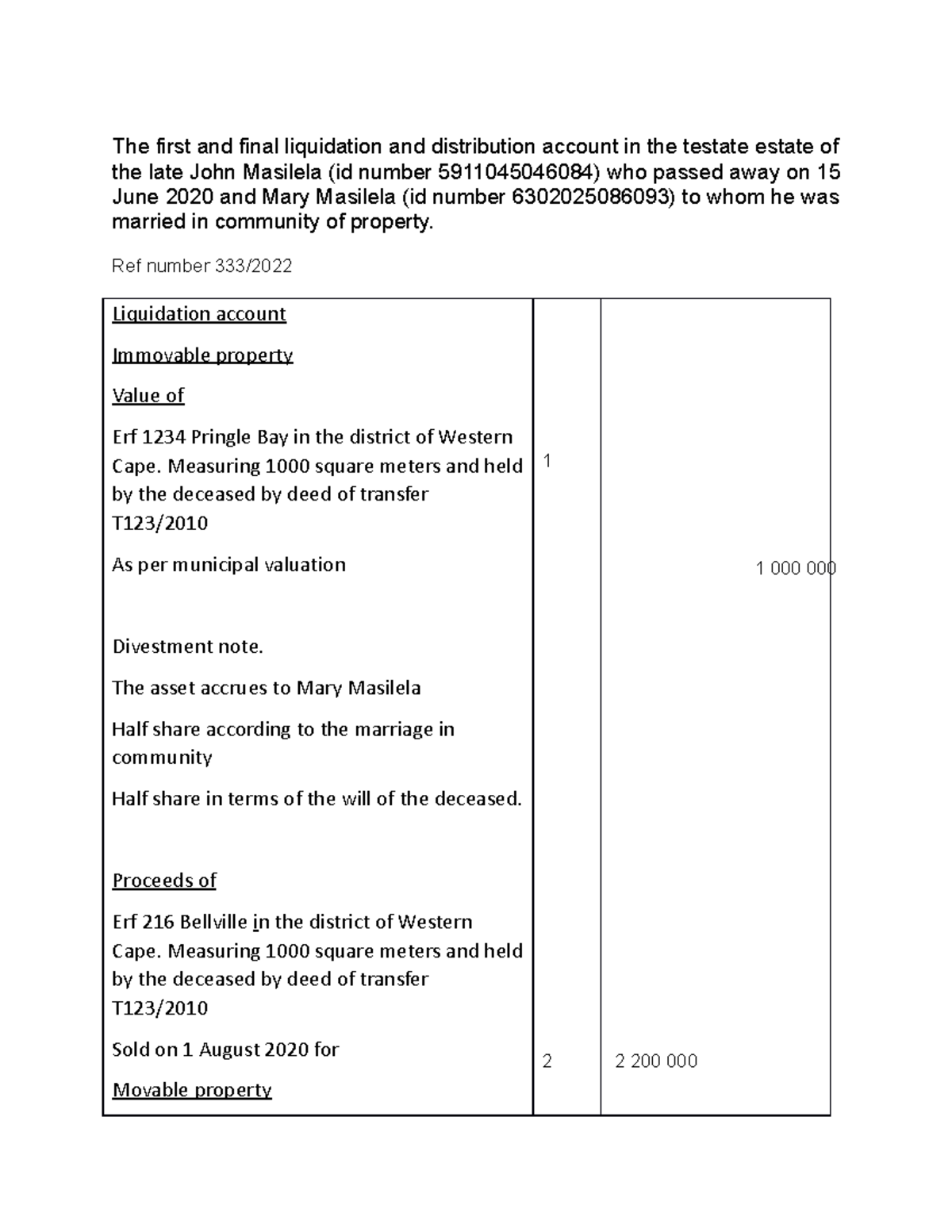 The first and final liquidation and distribution account in the testate ...