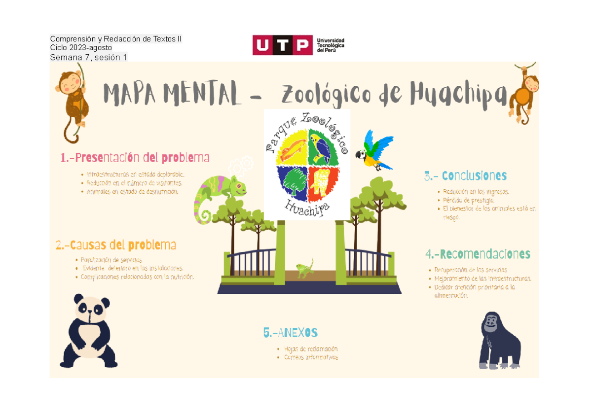 Redacción de textos II zoologico - Ciclo 2023-agosto Semana 7, sesión 1 ...
