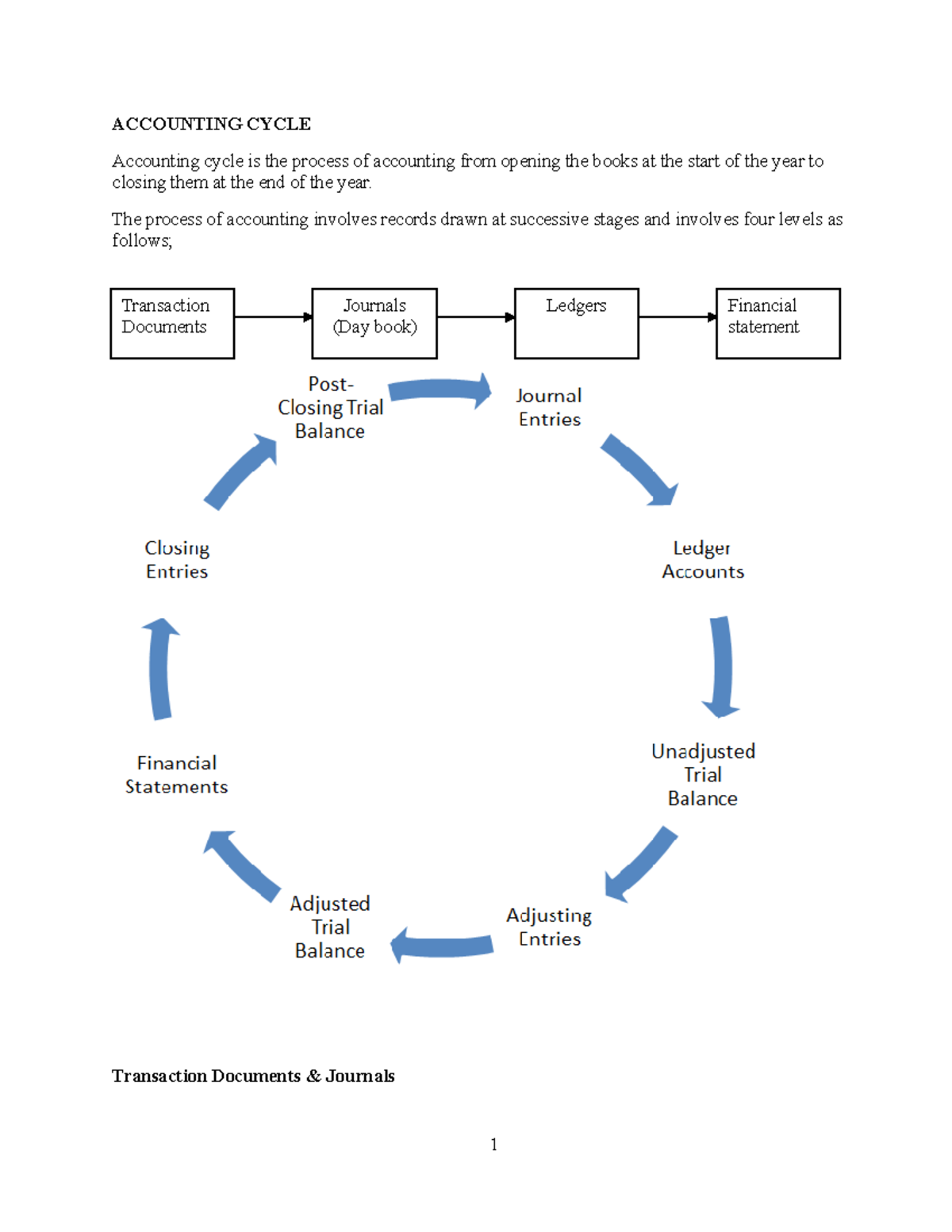 BACT 110 Accounting Cycle Notes SEPT 2021 - Principles of ...