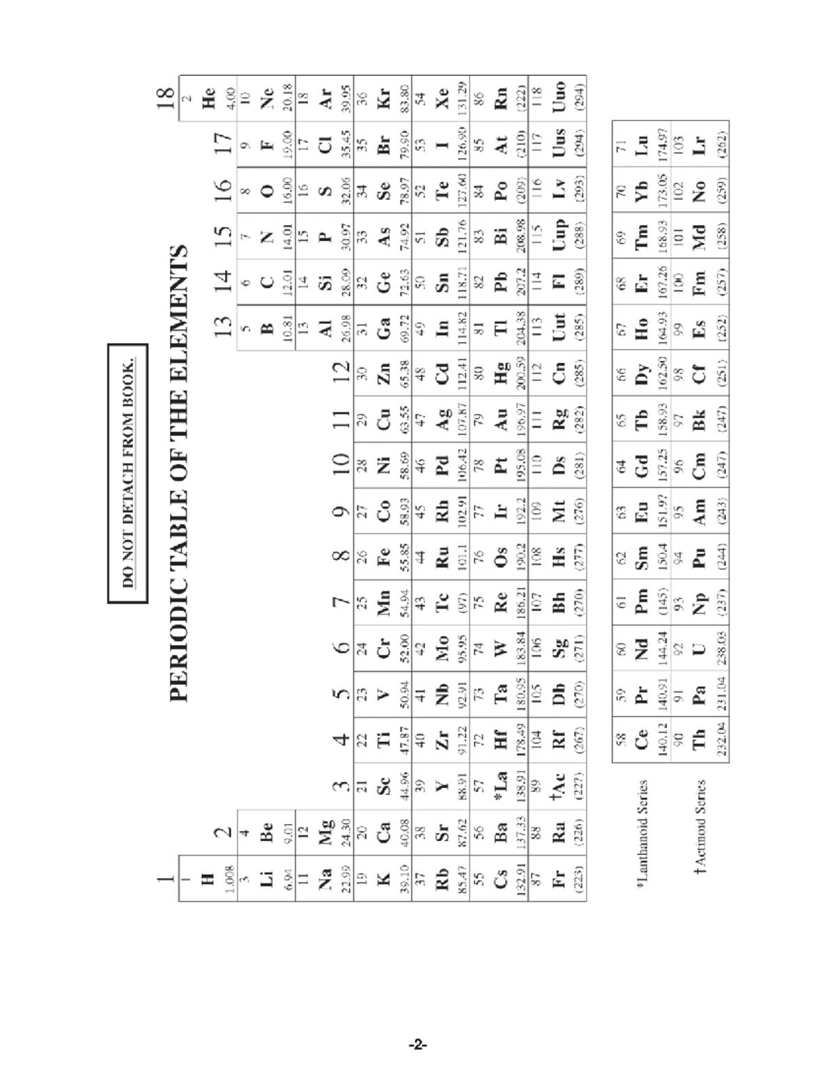 AP Chemistry College Board Reference Sheets -2-3- AP® CHEMISTRY ...
