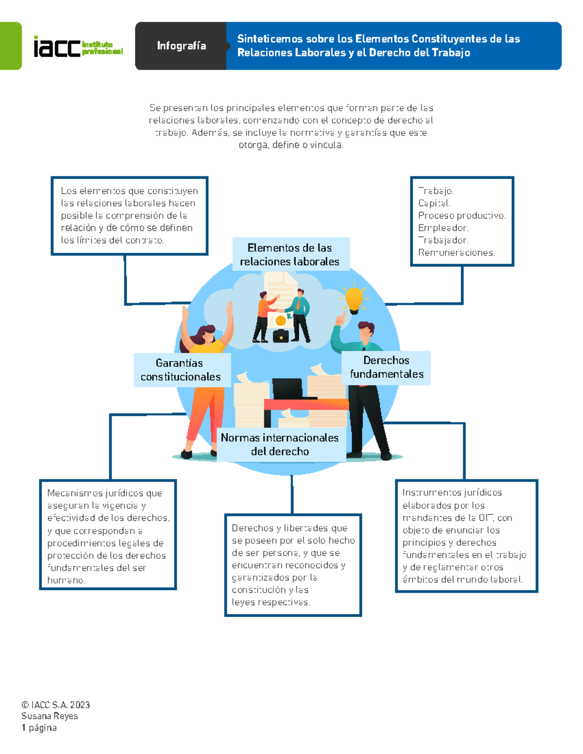 S2 Cierre Rella 1102-2023 - Sinteticemos sobre los Elementos ...