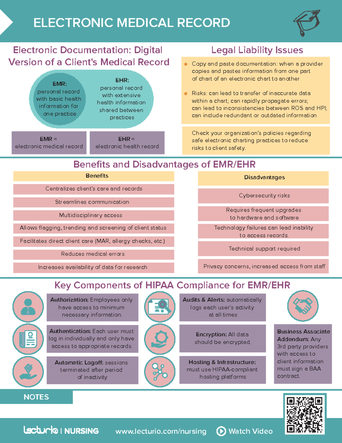 Electronic Medical Record - lecturio/nursing Watch Video NOTES ...