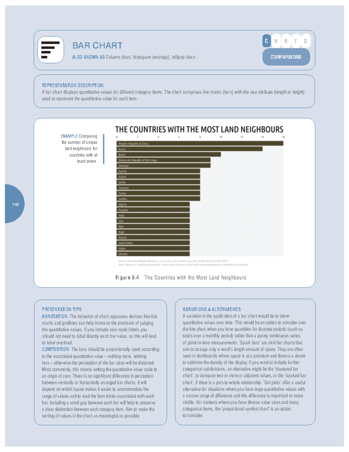 Charts Directory by Andy Kirk - 140 PRESENTATION TIPS ANNOTATION: The ...