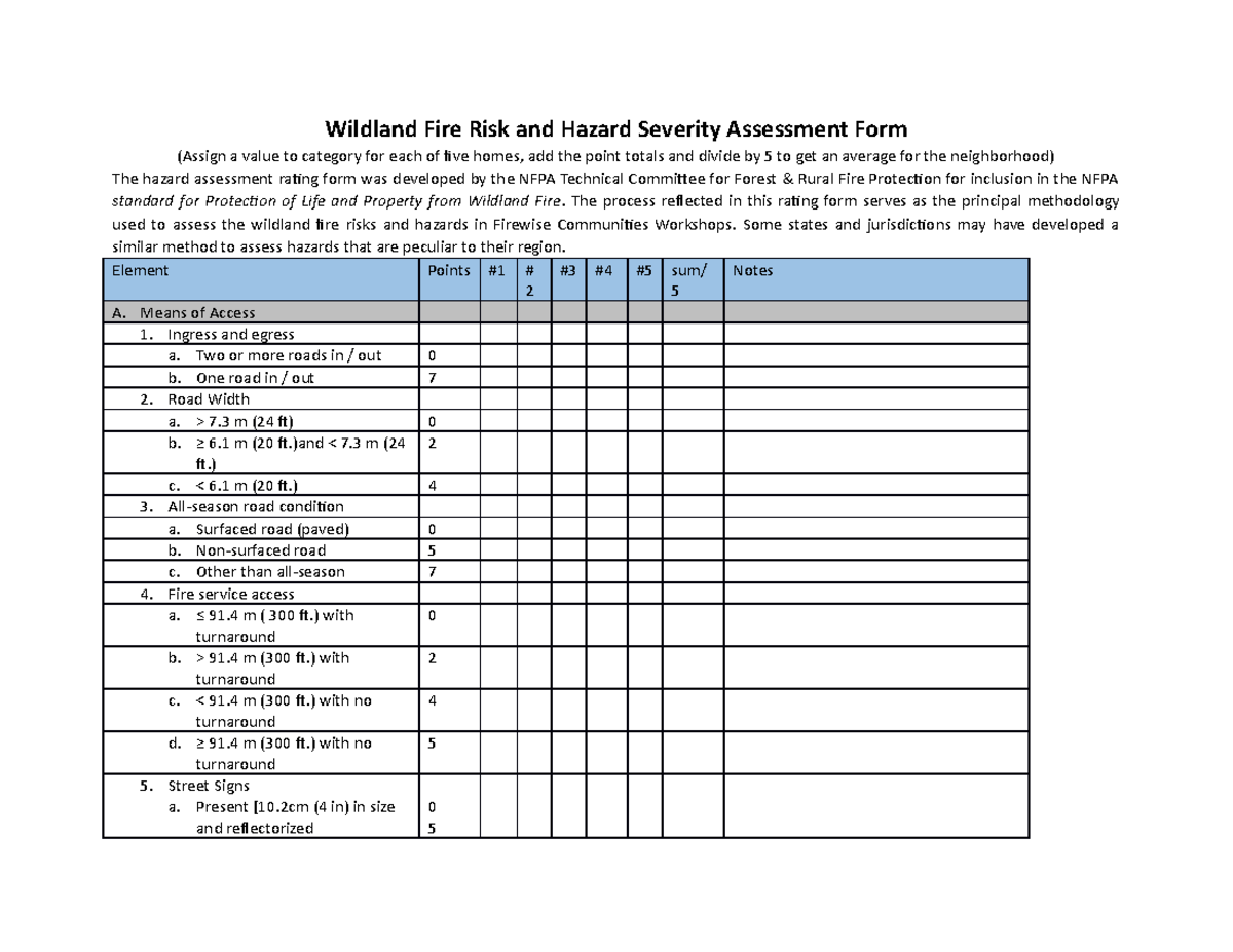 Wildland Fire Risk and Hazard Severity Assessment Form 2020 Cinnabar ...