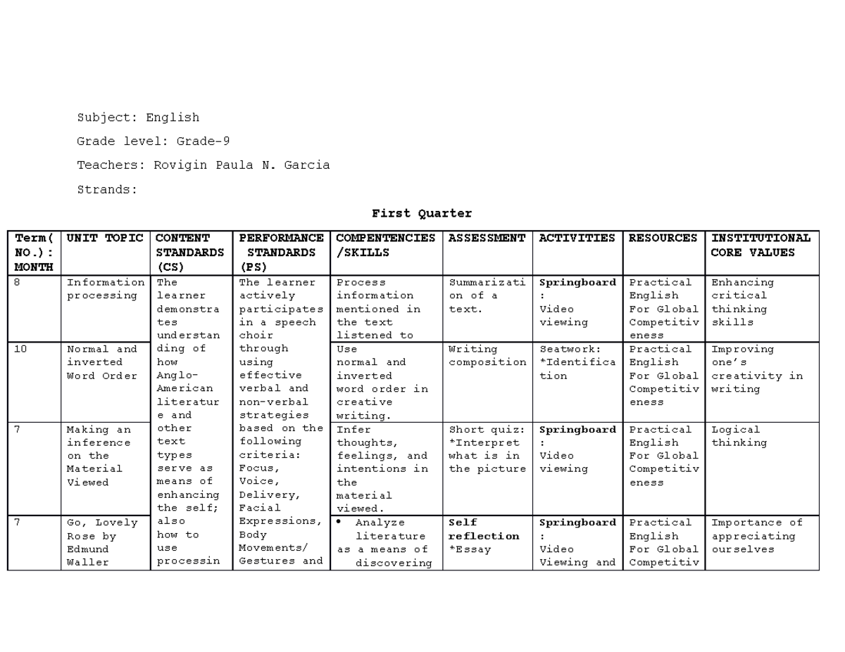 Curriculum-map(edited) - Subject: English Grade level: Grade- Teachers ...